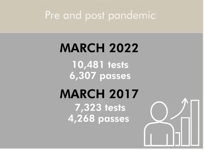 Record levels of HGV driving tests - Convey