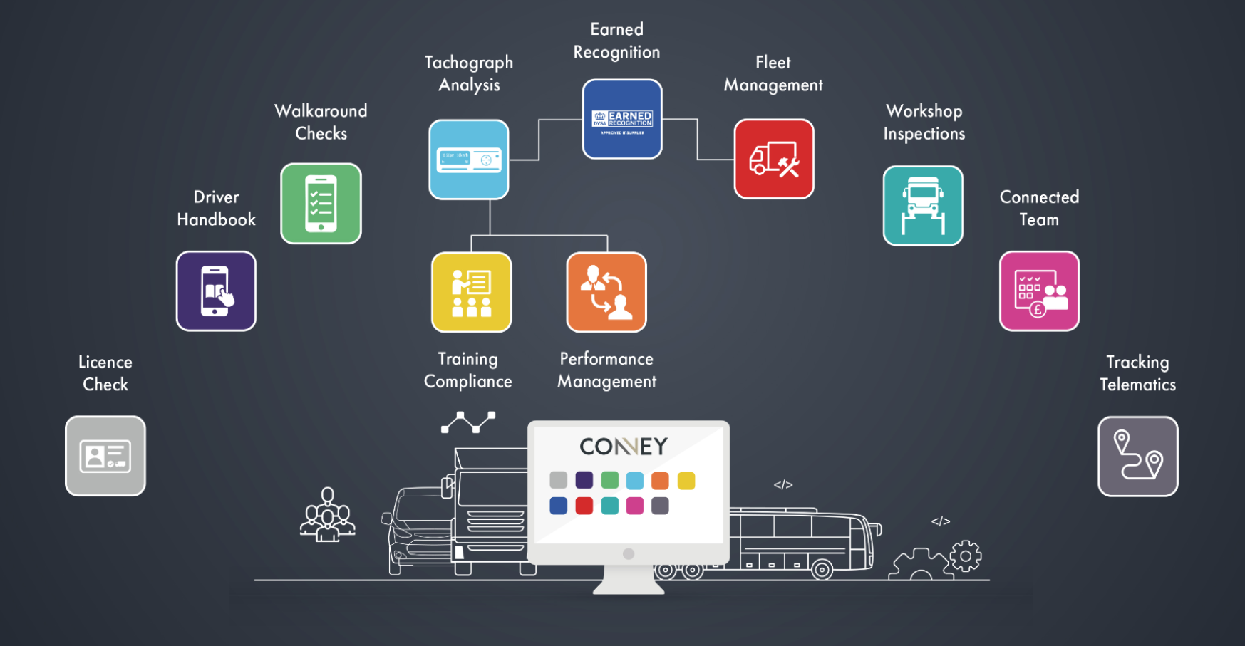 Compliance Made Simple: Smarter Solutions for Transport Operators - Convey